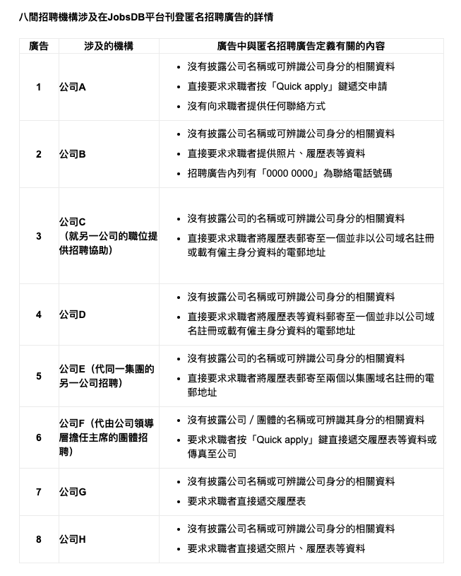 匿名招聘廣告收集個人資料 JobsDB及8招聘機構違反《私隱條例》 - 光傳媒 Photon Media